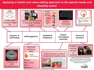 An Ecosystem of Shared Value for the Disability Sector Through Training ...
