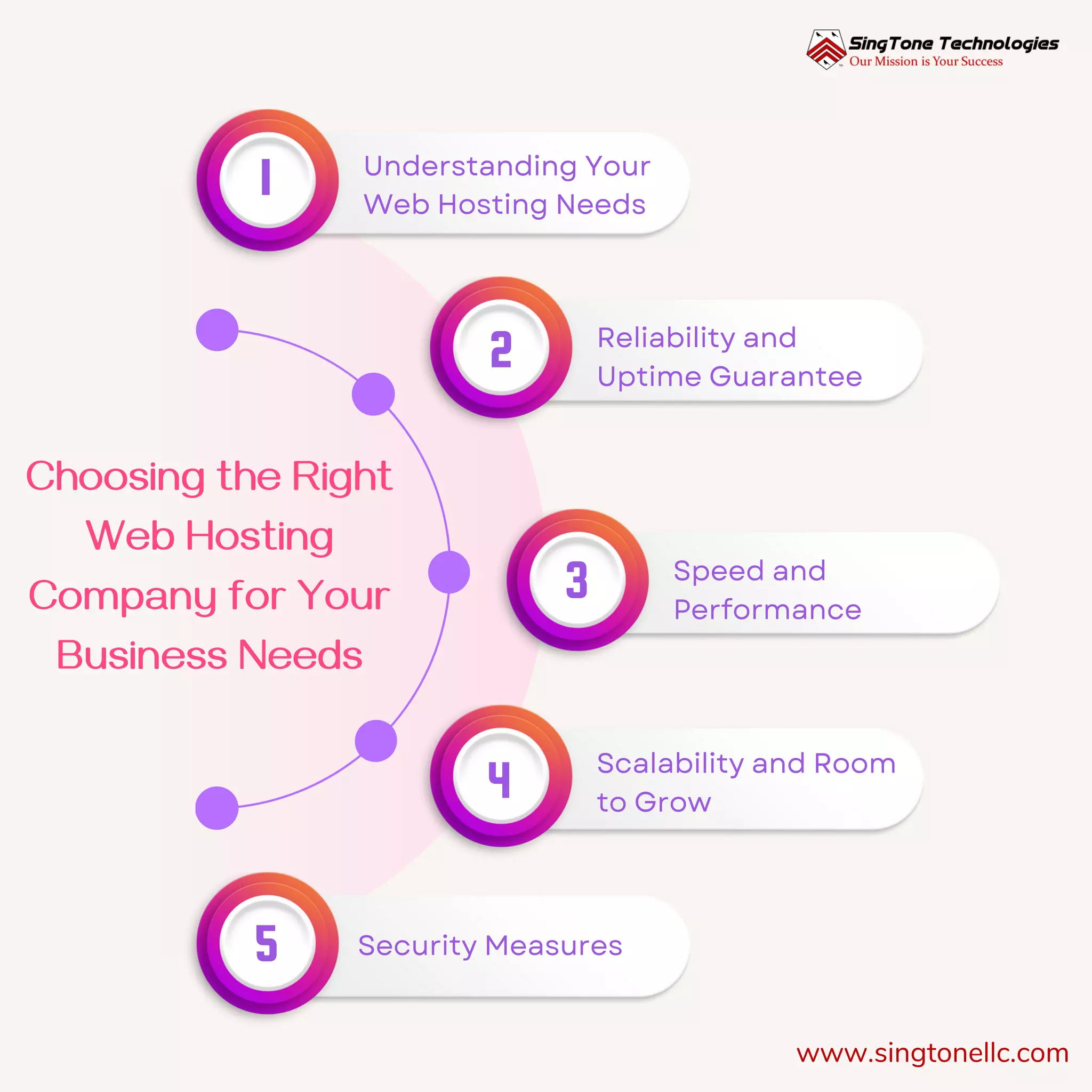 Choosing the Right Web Hosting Company for Your Business Needs | PDF