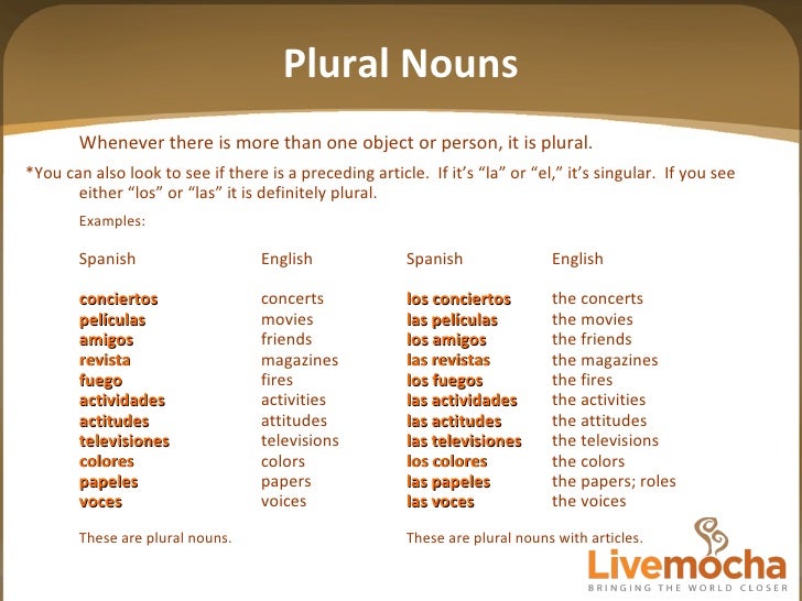 03 Spanish Singular And Plural From Livemocha 03-spanish-singular-and-plural-from-livemocha