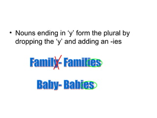 singular-and-punouns_ddddddddd151218.ppt
