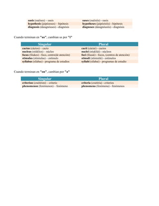 Singular and plural in English | DOCX