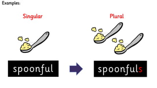 Singular and Plural Nouns & Rules on Changing Singular Nouns to Plural ...