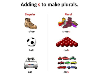 Singular and Plural.ppt single and more that one entry | PPT