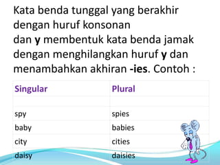 Singular and plural noun | PPTX