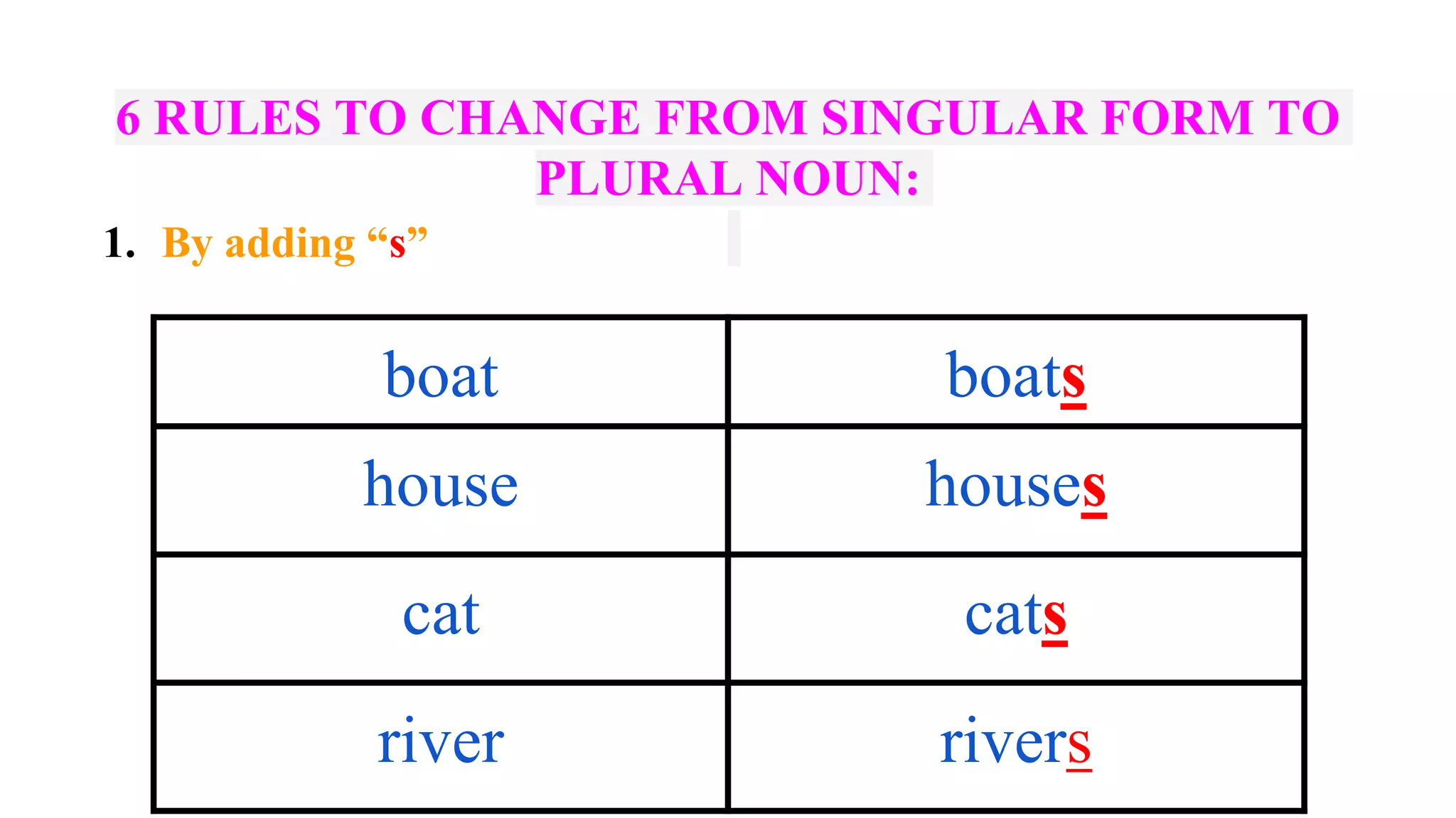 Singular and plural noun | PPTX