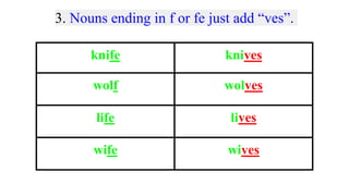 Singular and plural noun | PPTX