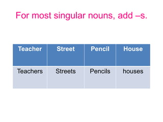 Singular and Plural nouns- Unit 2 | PPT