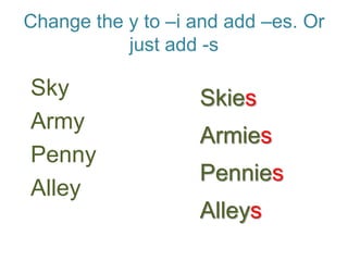 Singular and Plural nouns- Unit 2 | PPT