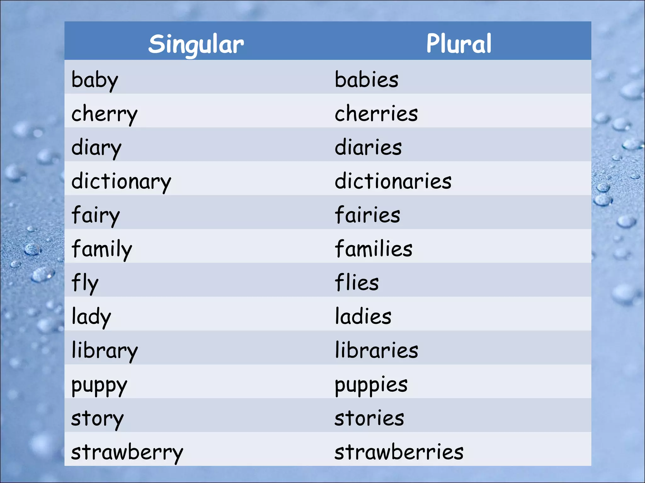 Singular and Plural Nouns | PPT