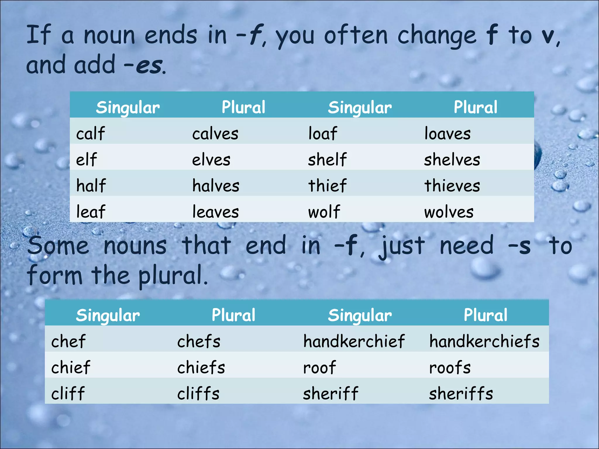 Singular and Plural Nouns | PPT