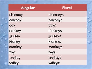 Singular and Plural Nouns | PPT
