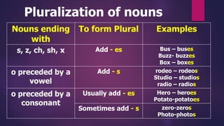 Singular and Plural Nouns.pptx
