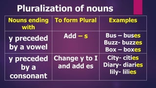 Singular and Plural Nouns.pptx