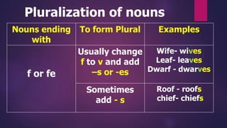Singular and Plural Nouns.pptx