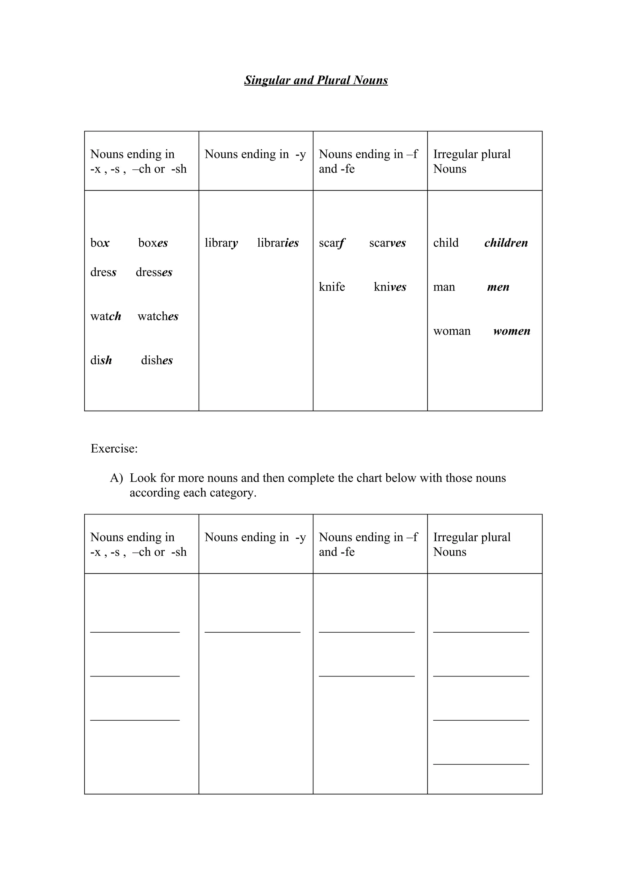 Singular and plural nouns exercise | DOC