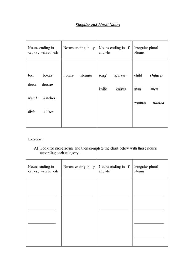 Singular and plural nouns exercise | PDF
