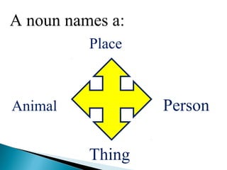 Singular and plural nouns final | PPT