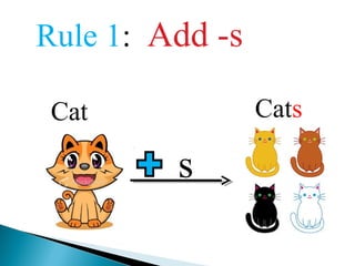 Singular and plural nouns final | PPT