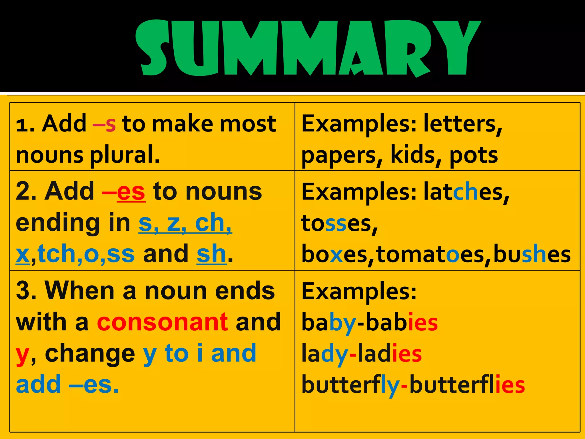 Singular and plural nouns ppt | PPT