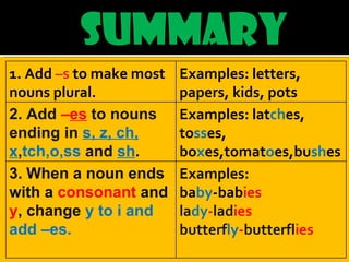 Singular and plural nouns ppt | PPT