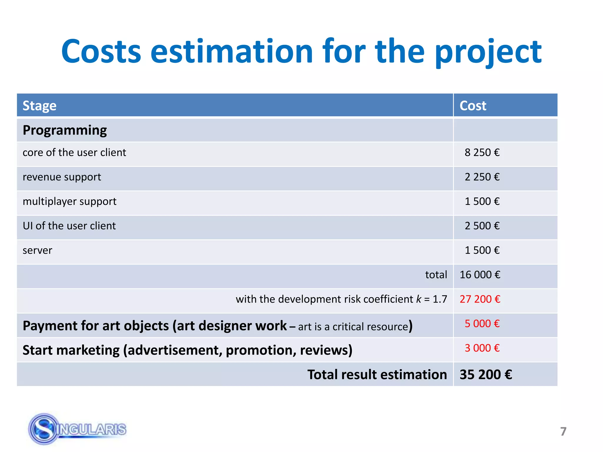 Singularis Lab presentation | PPTX