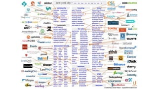 Where Blockchain & Sharing Economy Meet | PPT