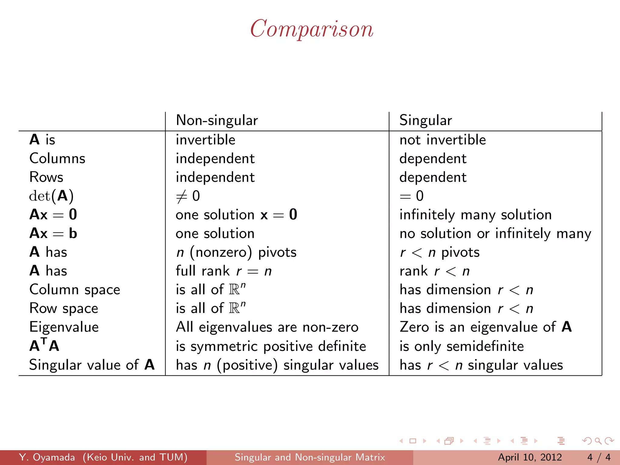 Comparison Singular and Non-singular | PDF