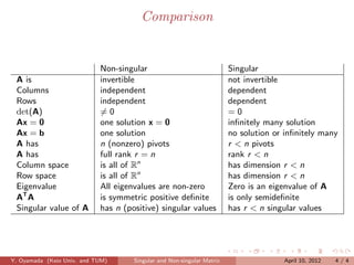 Comparison Singular and Non-singular | PDF