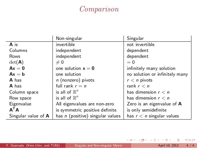 Comparison Singular And Non Singular