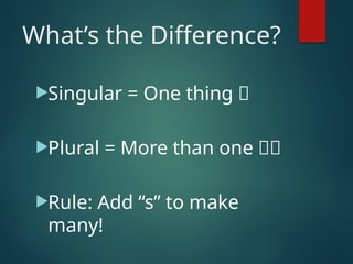 Mastering Singular and Plural Nouns: Adding 'S' Rules for Beginners | PPTX