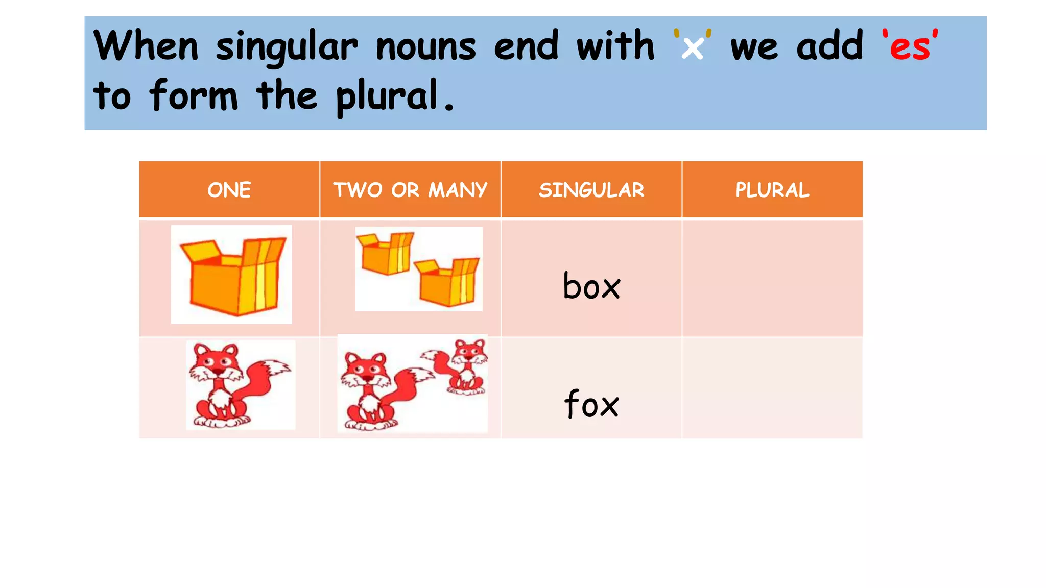 Singular Plural -DAY 1 edited.pptx