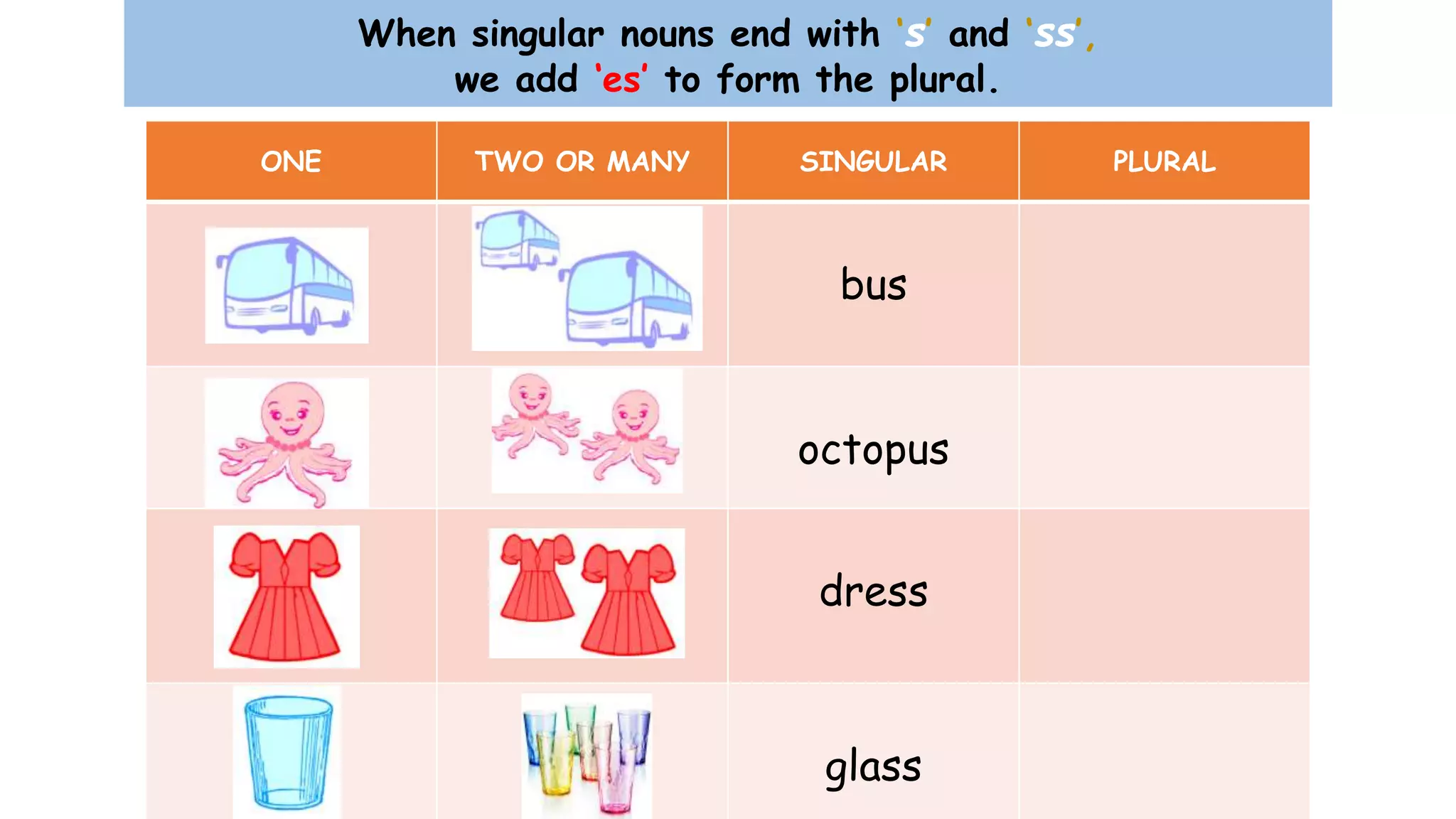 Singular Plural -DAY 1 edited.pptx