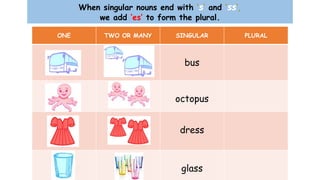 Singular Plural -DAY 1 edited.pptx
