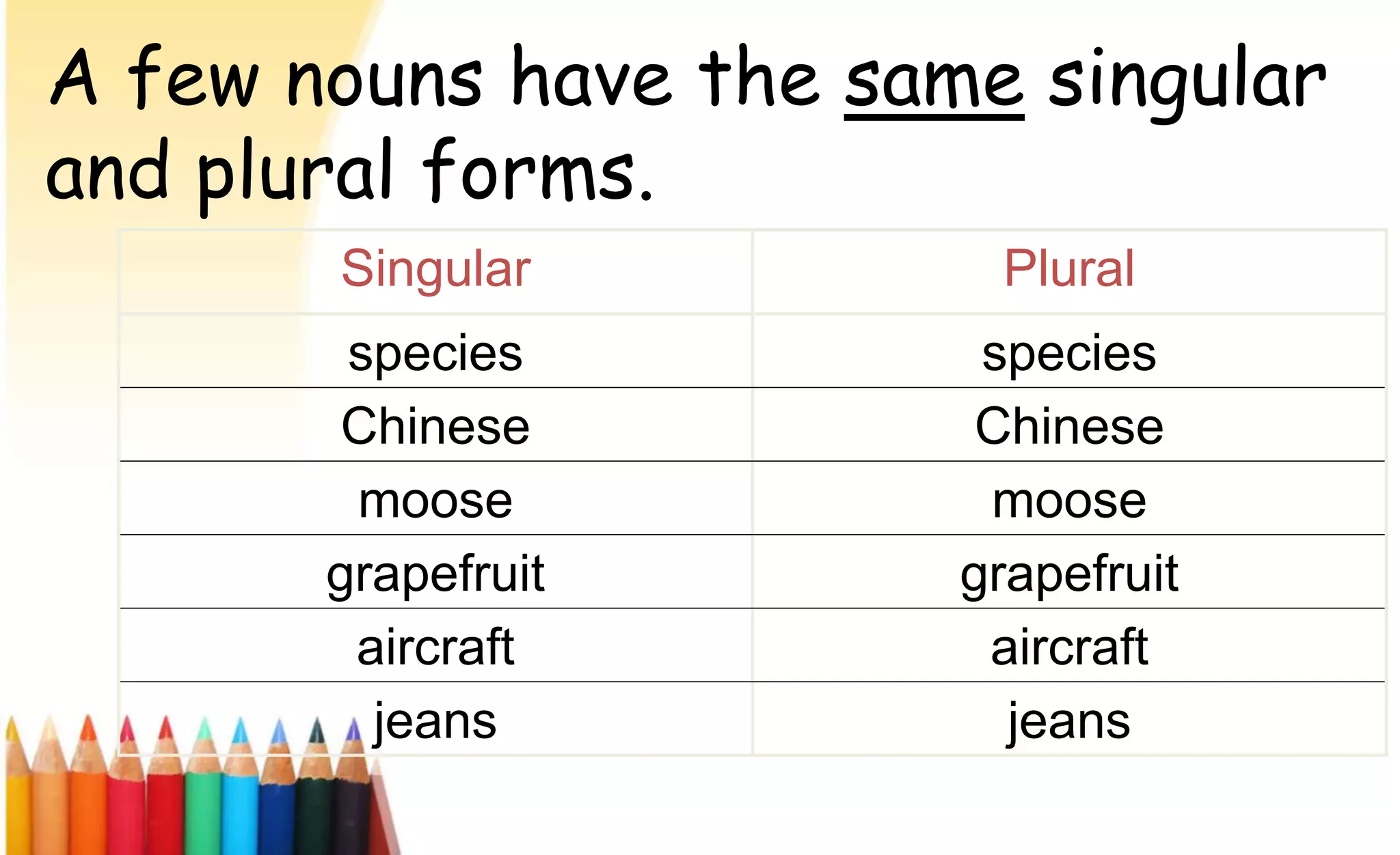 Singular plural nouns | PPT