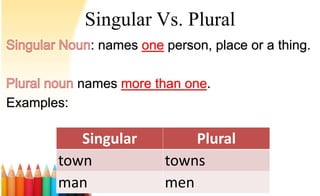 Singular plural nouns | PPT