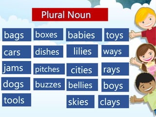 SINGULAR & PLURAL NOUNS _ Grade 2.pptx