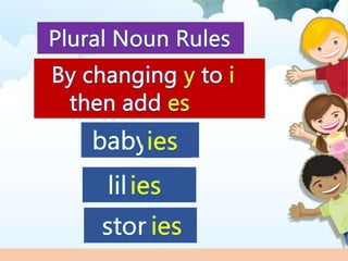SINGULAR & PLURAL NOUNS _ Grade 2.pptx