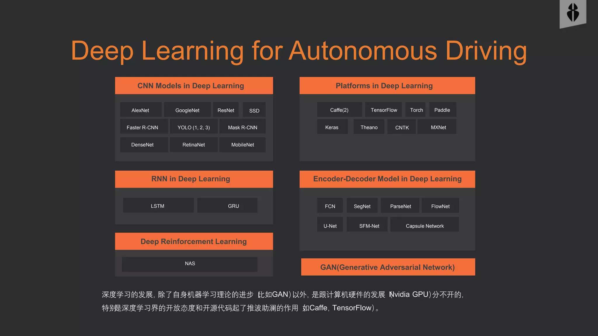 AI-Car: Solution and Routes to accelerate Autonomous Driving's landing ...