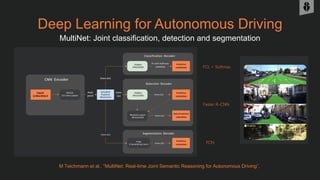 AI-Car: Solution and Routes to accelerate Autonomous Driving's landing ...