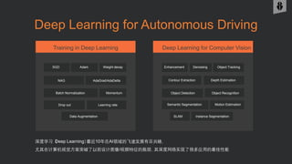 AI-Car: Solution and Routes to accelerate Autonomous Driving's landing ...