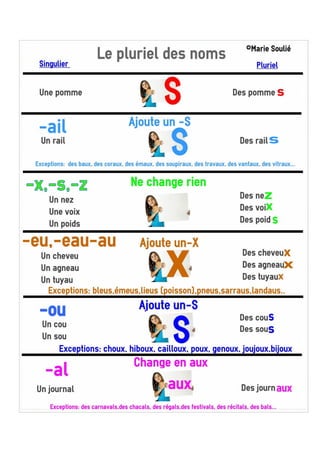 Singulier pluriel.docx Femininwprds in French for everyone. Just try it ...