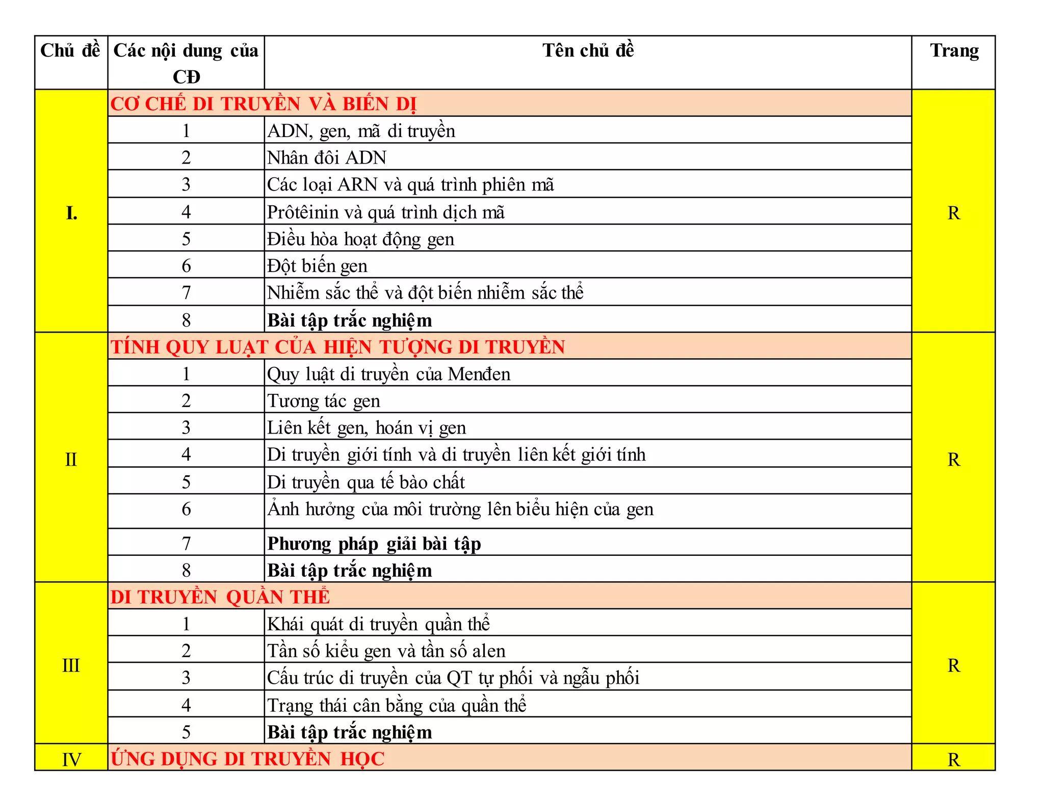 Sinh 12 cd6 tien hoa | PDF