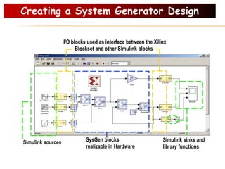 soc design for dsp applications | PPT
