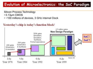 soc design for dsp applications | PPTX