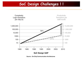 soc design for dsp applications | PPTX