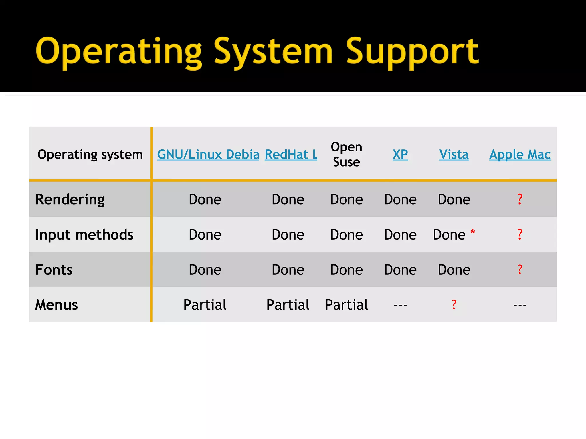 Sinhala Unicode and Usage | PPT
