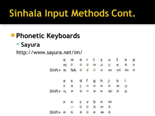 Sinhala Unicode and Usage | PPT