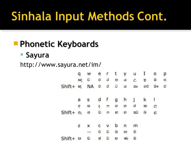 Sinhala Unicode and Usage | PPT