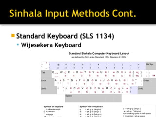 Sinhala Unicode and Usage | PPT