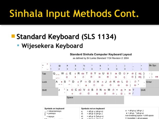 Sinhala Unicode and Usage | PPT